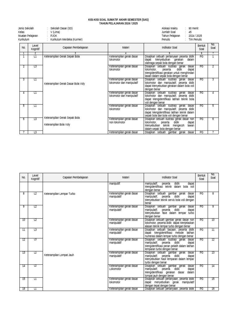 KISI KISI SAS_PJOK_KELAS 5 | PDF