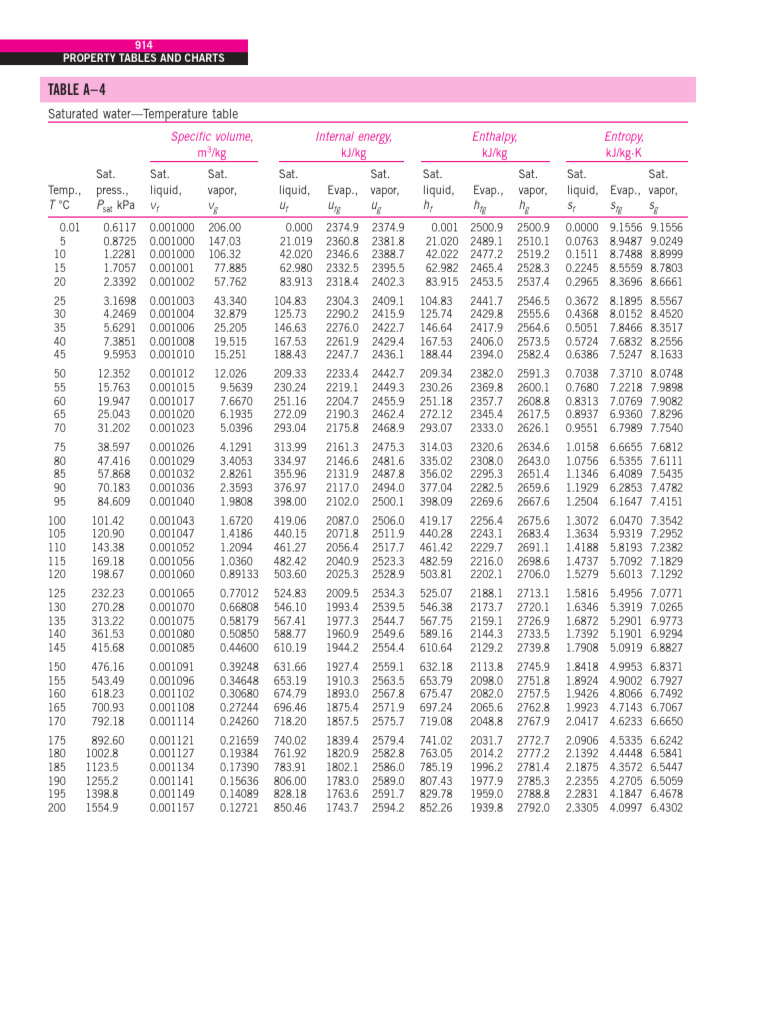 2b. Bang tra NKT | PDF