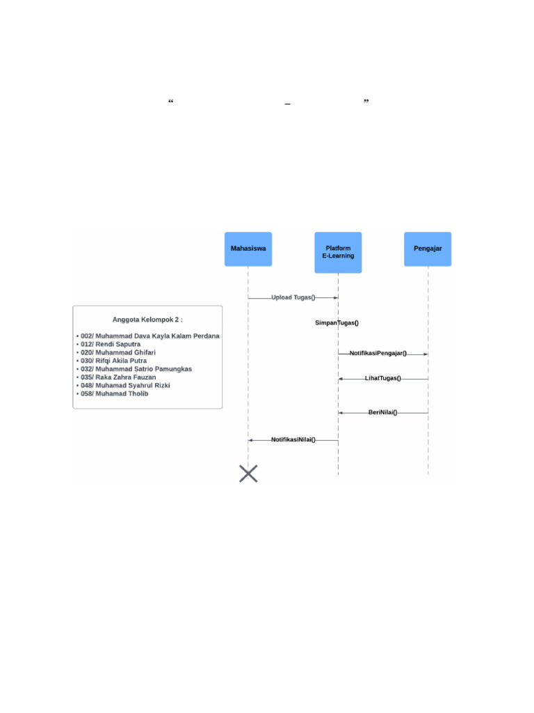 Sequence Diagram E-Learning Tugas Mahasiswa | PDF