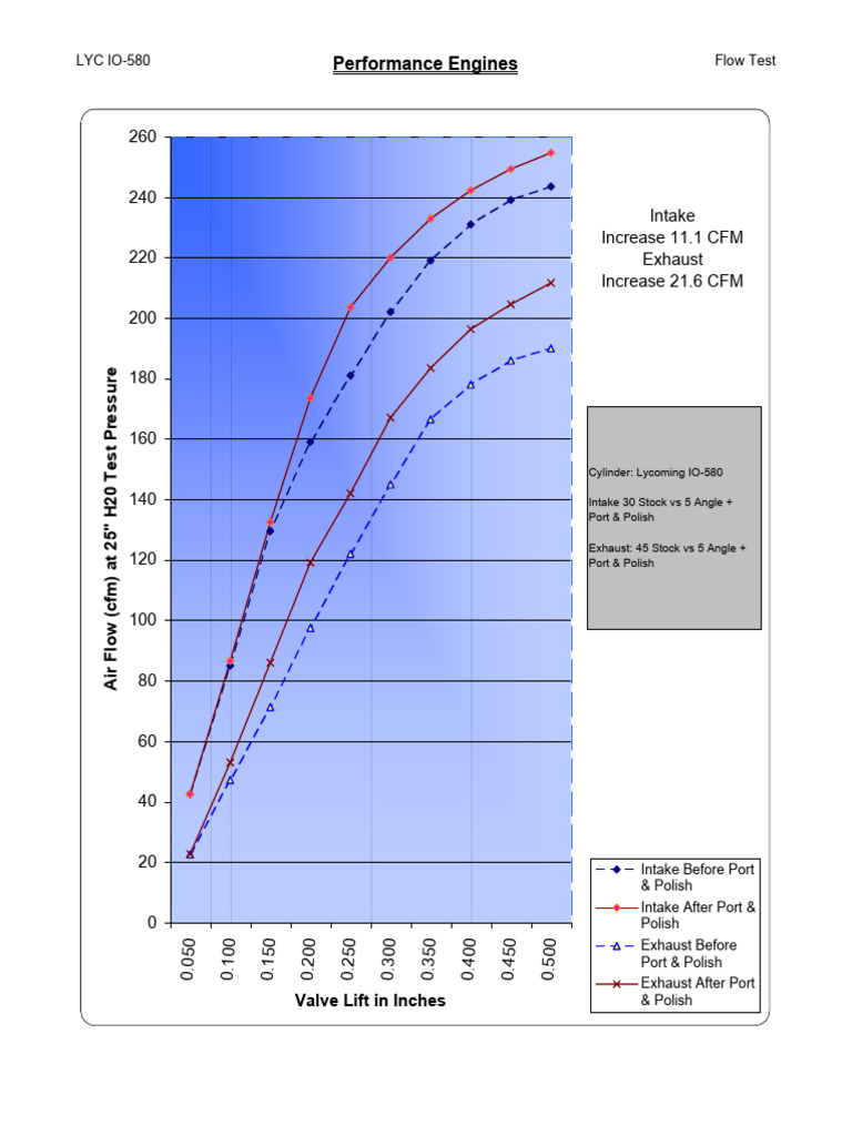 Flow-Chart IO580 | PDF | Engine Technology | Machines