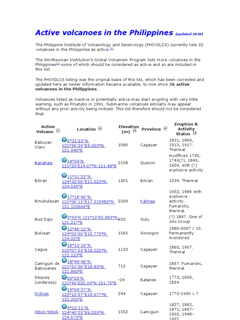 Active Volcanoes in the Philippines | PDF | Volcano | Luzon