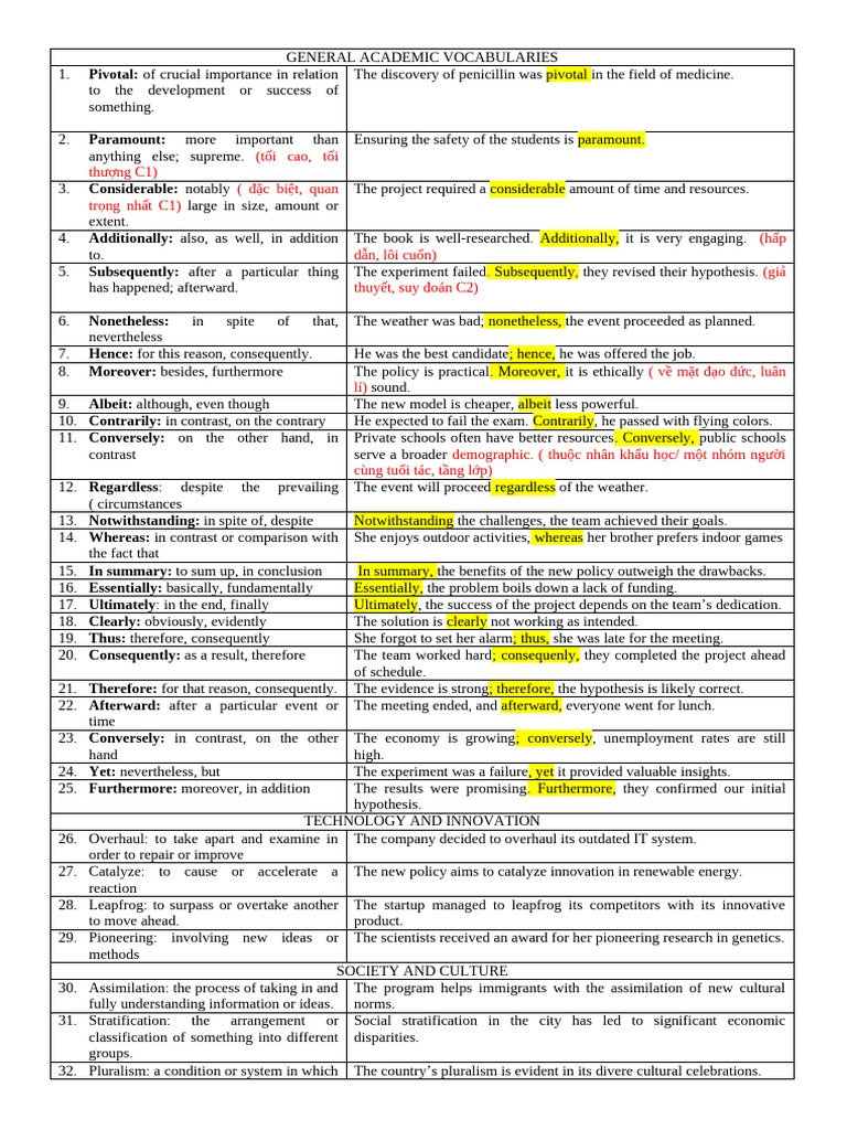 Academic Vocabulary Glossary | PDF | Environmental Degradation | Climate Change Mitigation