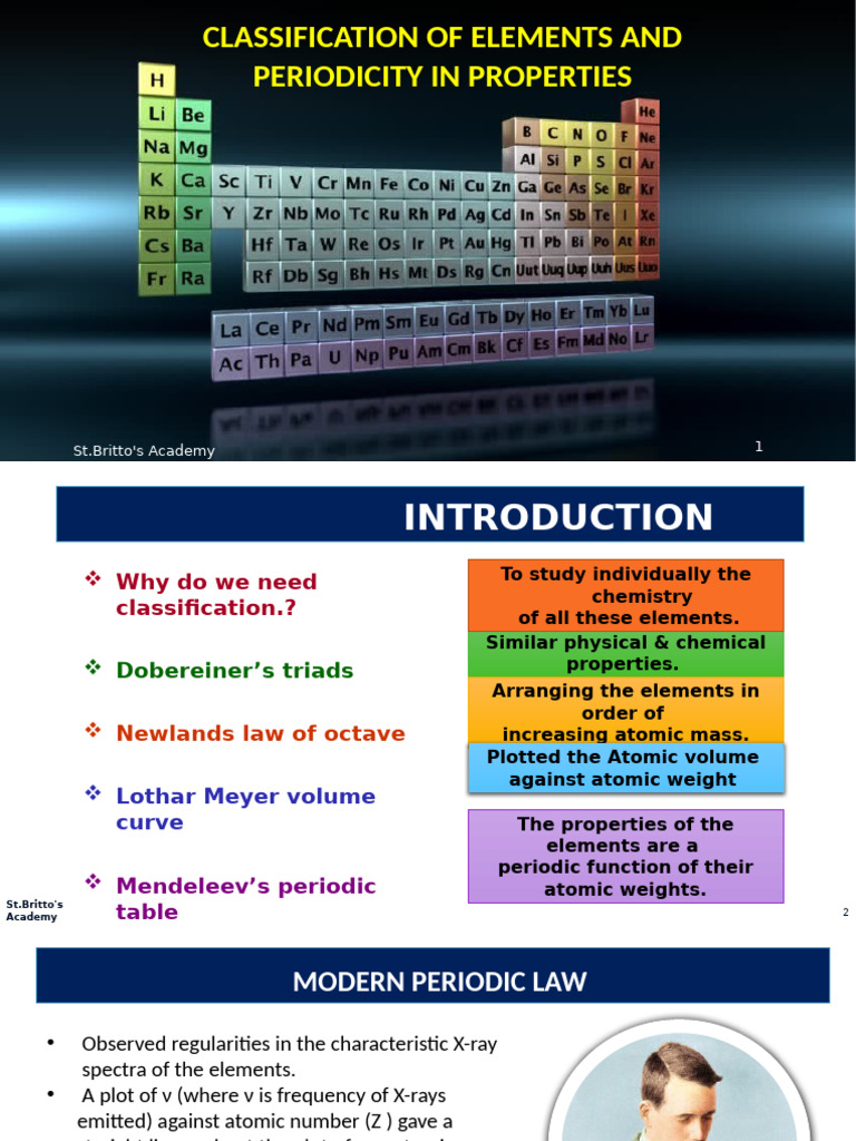 L3-Classification of Elements & Periodicity | PDF | Ion | Electron Configuration