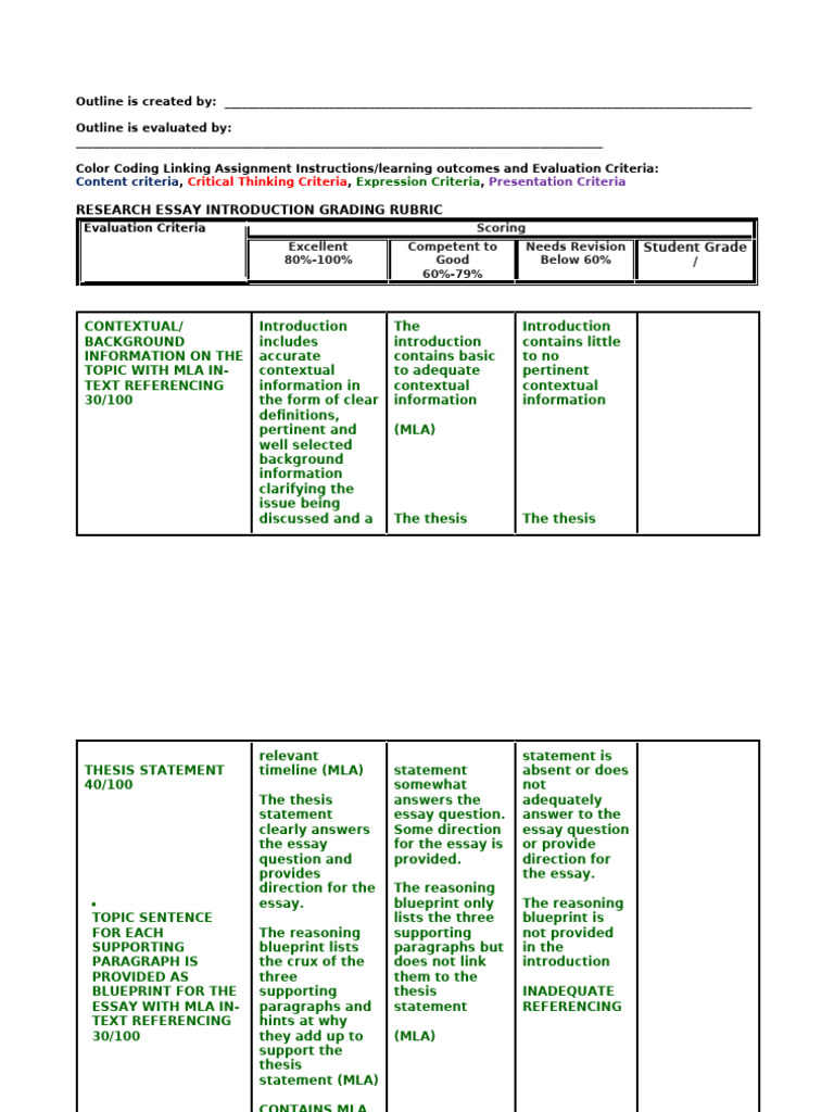 Essay Outline Marking Rubric | PDF | Essays | Logic