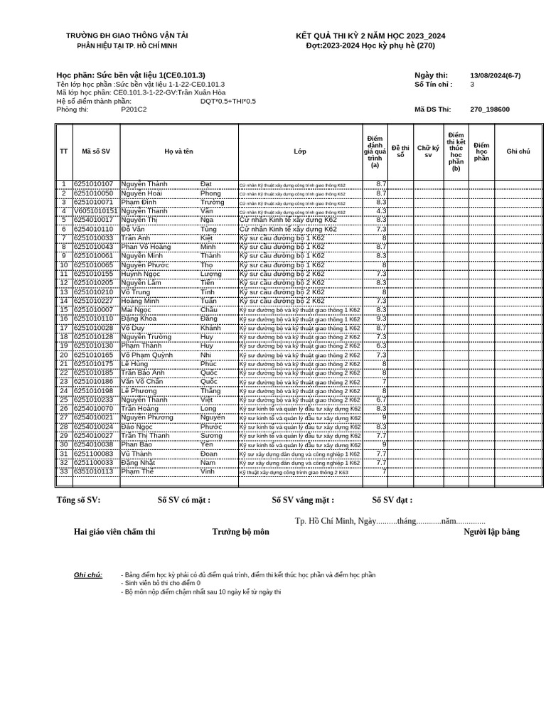 Dssv Theo Tb 1368 | PDF