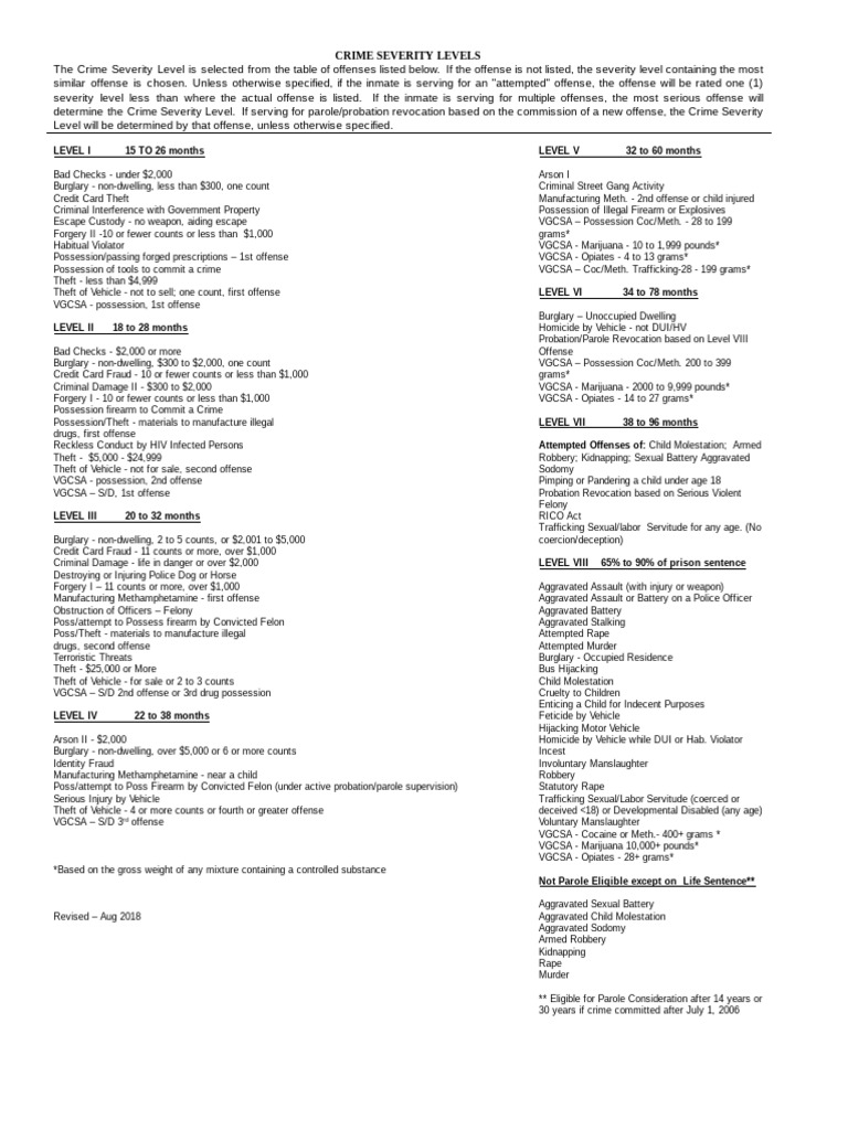 Crime Severity Levels Explained | PDF | Burglary | Crimes