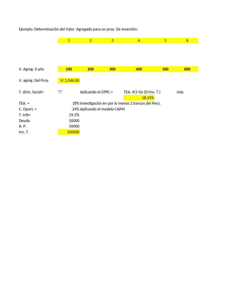 FEP. Ejemplo Modelo Valor Agregado Proy. | PDF