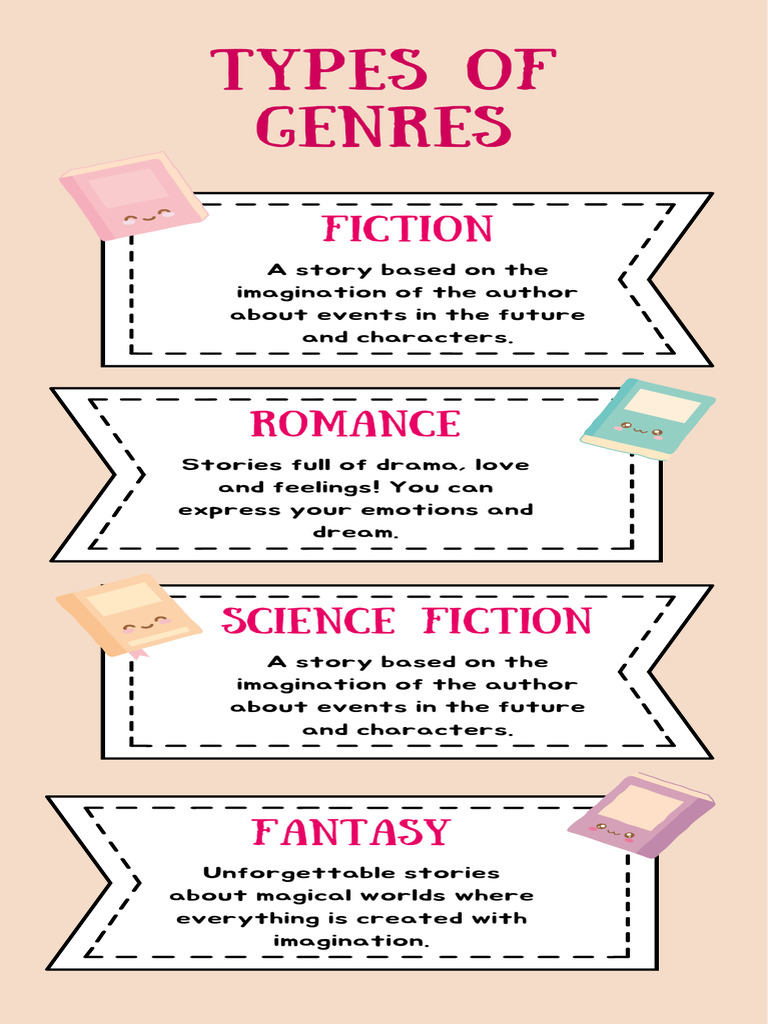 Types of Genres Education Infographic in Pink and White Colors Vintage ...