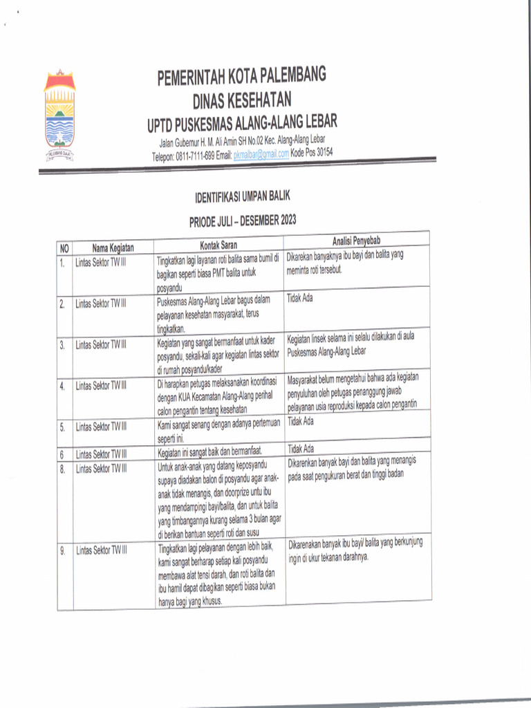 Bukti Hasil Identifikasi Umpan Balik | PDF