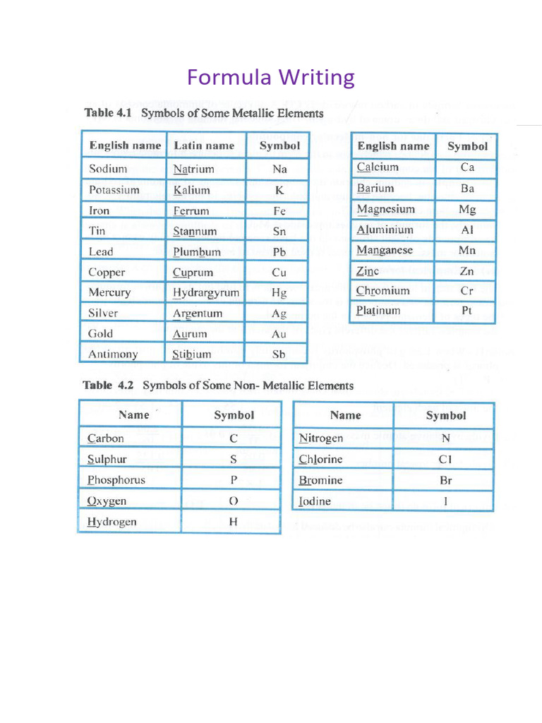 Formula Writing | PDF
