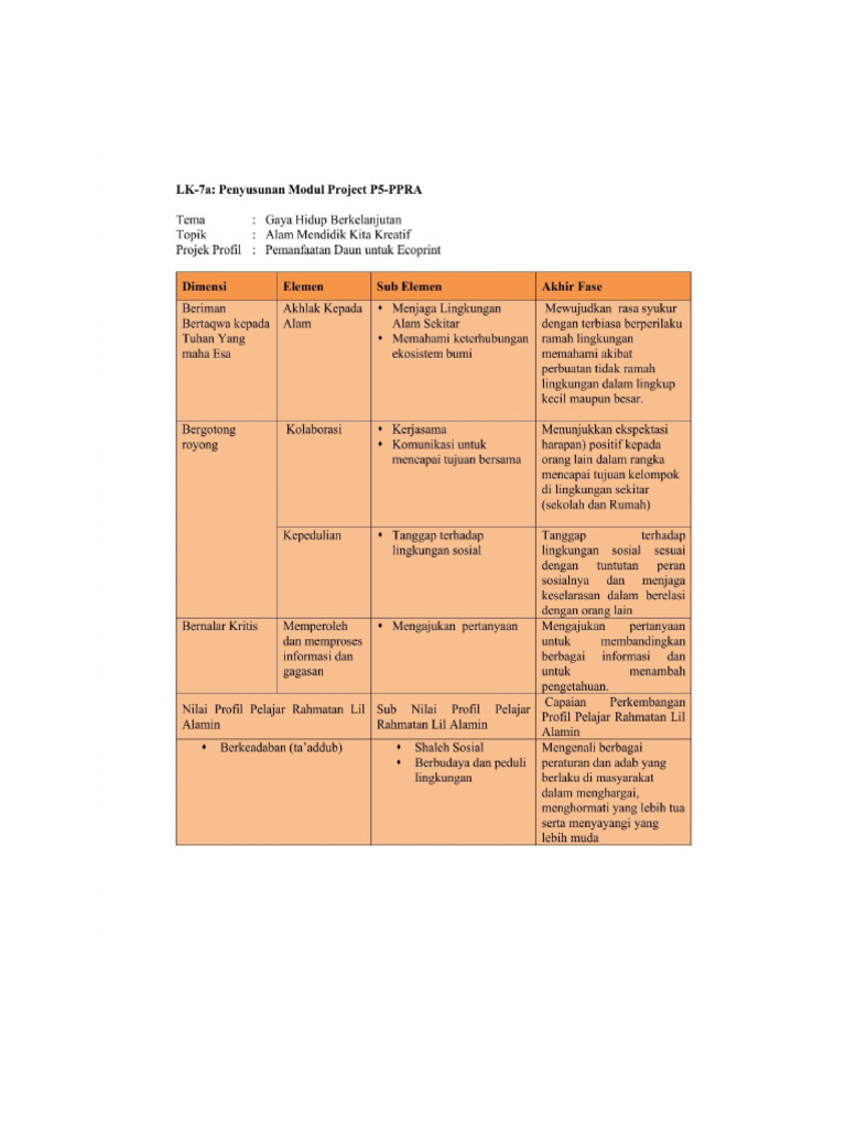 LK-07 Modul Project P5-PPRA Iwa | PDF