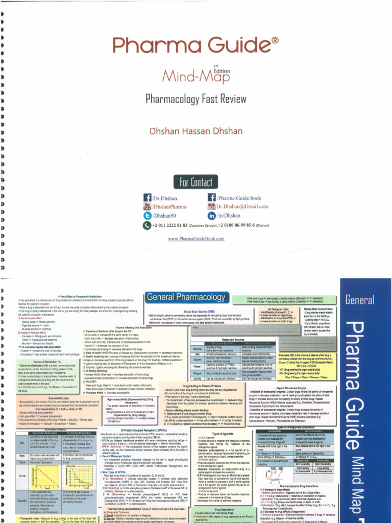 Pharma Mind Maps Part (1-10) | PDF