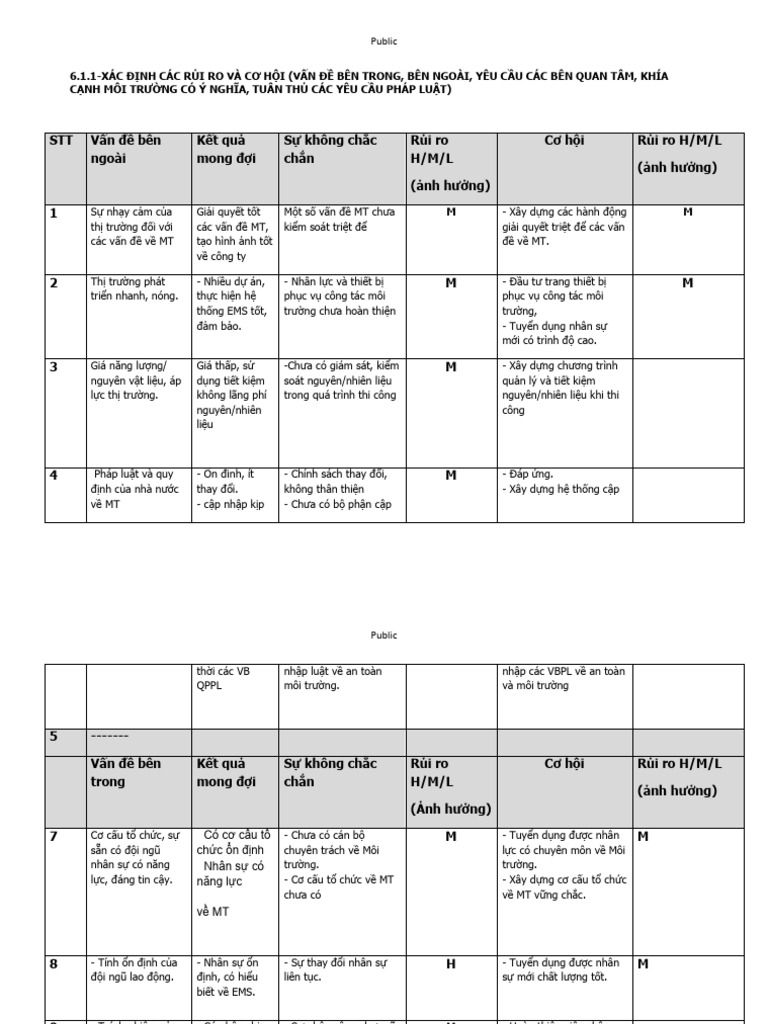 6.1.1 Khái Quát | PDF