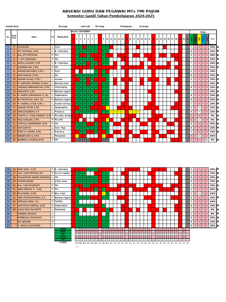 Absen Guru 2024-2025 | PDF