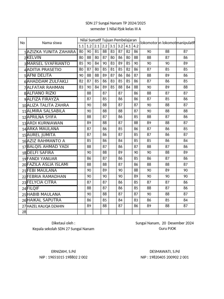 Nilai PJOK Kls 3-6 STR I 2024.2025 | PDF
