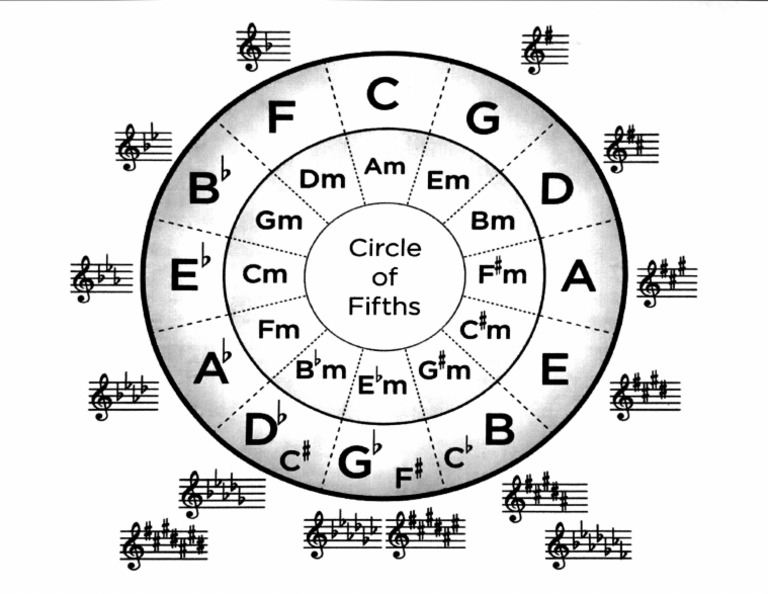 RCM1 Cycle of 5ths | PDF