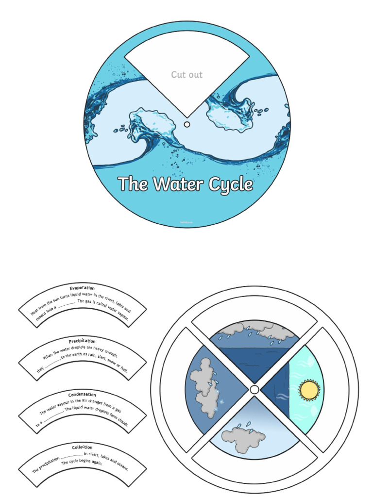 Water Cycle Wheel Imprimir | PDF