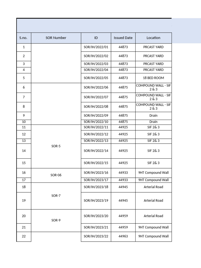 Sample Site Observation Report Log1 | PDF | Concrete | Wall