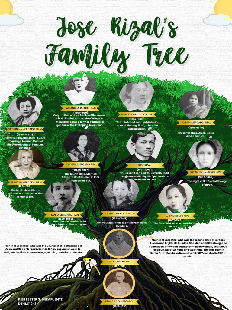 Jose Rizals Family Tree PDF | PDF | Philippines