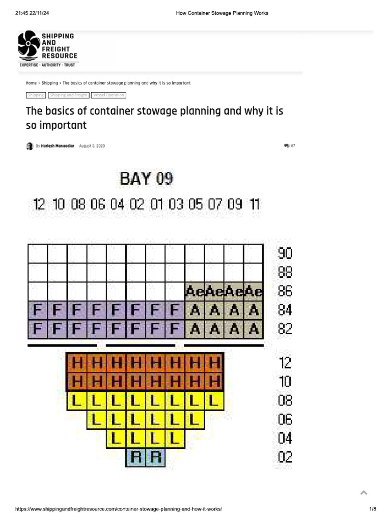 The basics of container stowage planning and why it is so important | PDF