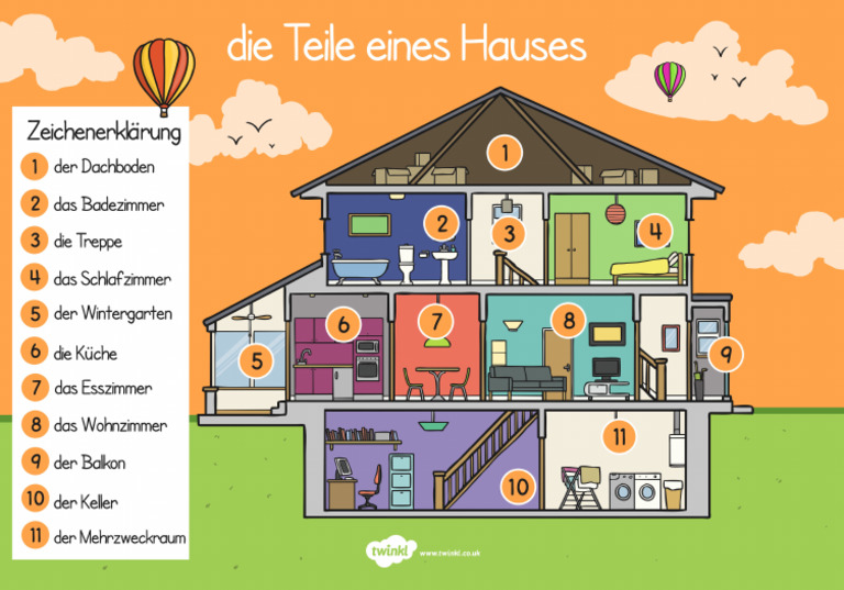 Mein Haus-Vocabulary and Pictures | PDF