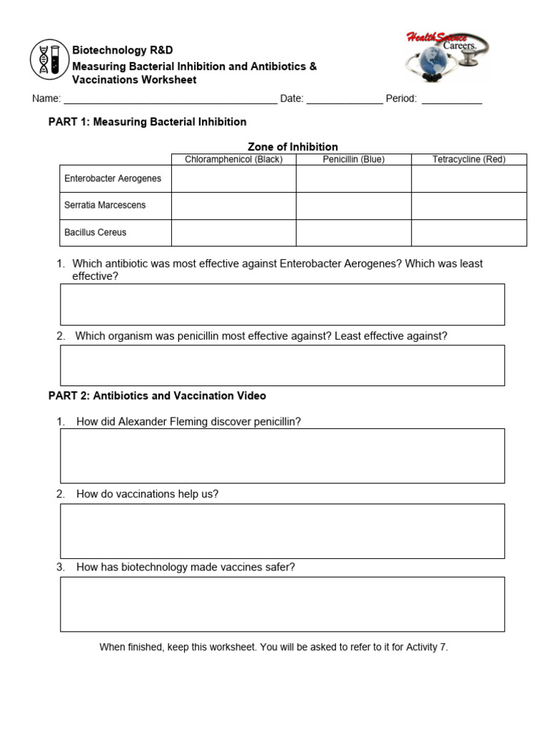 Bacterial Inhibition & Antibiotics Worksheet | PDF