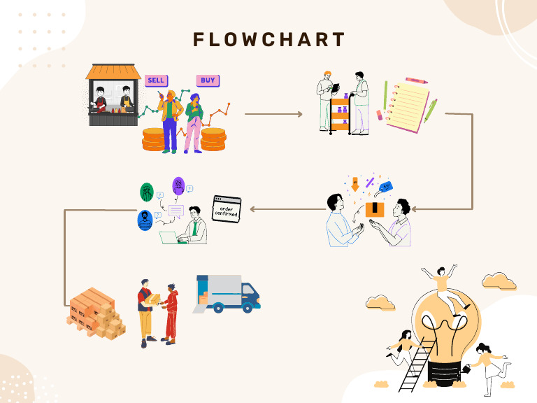 Brown Pastel Flowchart Diagram Graph Template | PDF