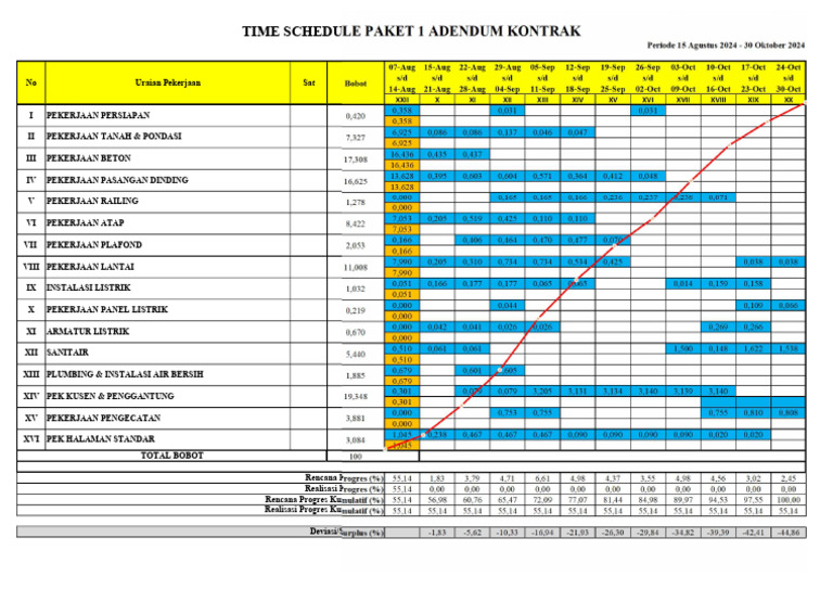 Kurva S Paket 1 Addendum 3 | PDF