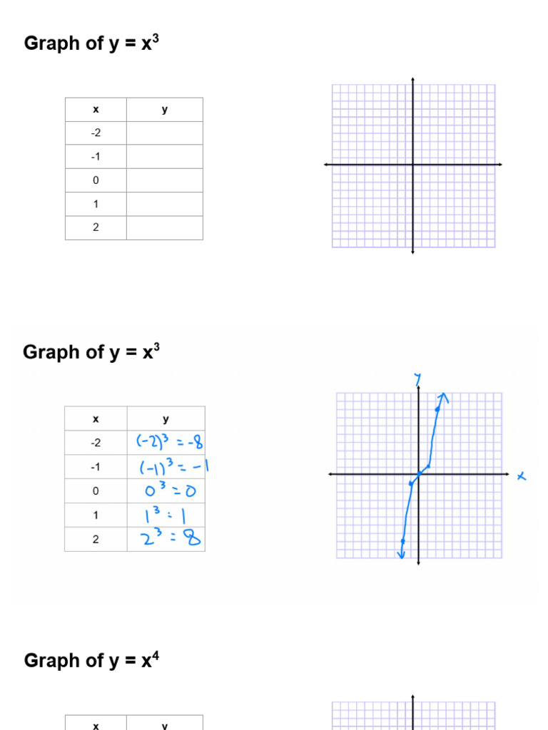 3.8 Transformations of Cubic and Quartic Functions | PDF
