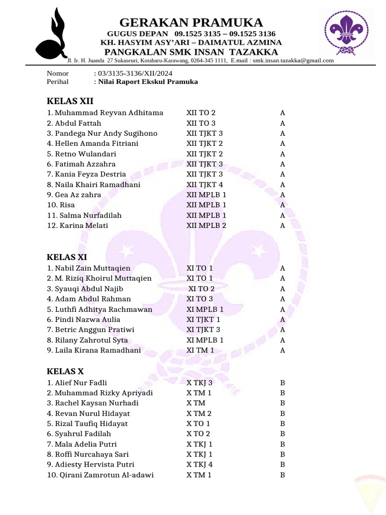 Nilai Ekskul - PRAMUKA - SMT Ganjil 2024-2025 - Rev 1 | PDF