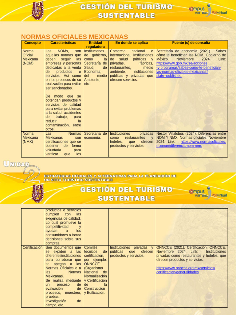 Normas Oficiales Mexicanas Tabla | PDF | Calidad (comercial) | México