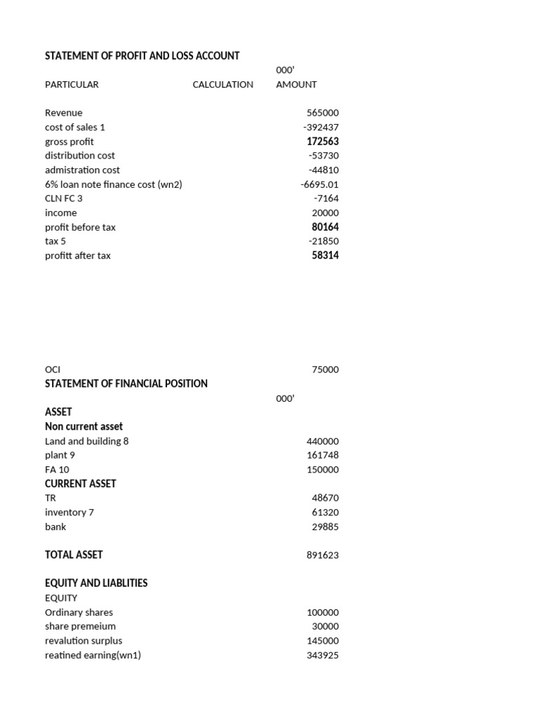 Statement of Financial Postion | PDF | Book Value | Business