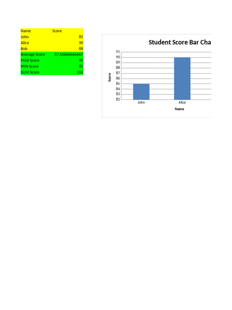 Student Scores | PDF
