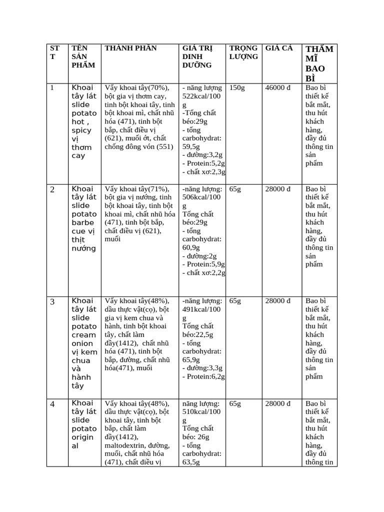 PTSP - Phân Khúc Trung Cấp | PDF