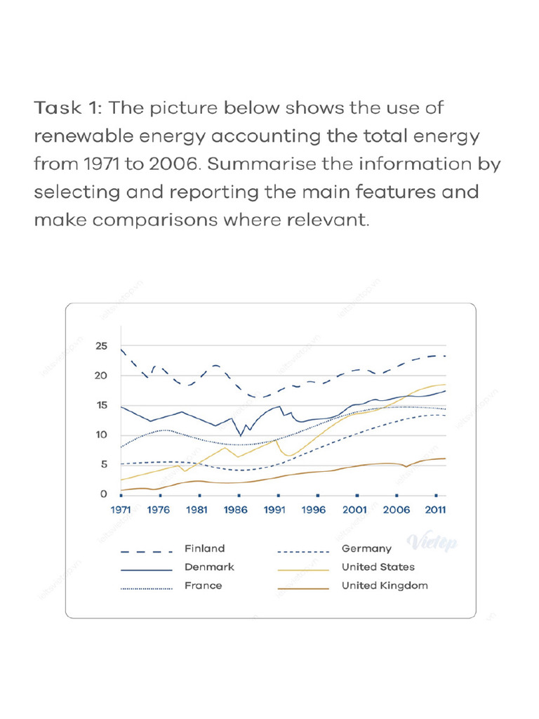 Ielts Writing Task 1 - Questions Bank 2024/2025 | PDF
