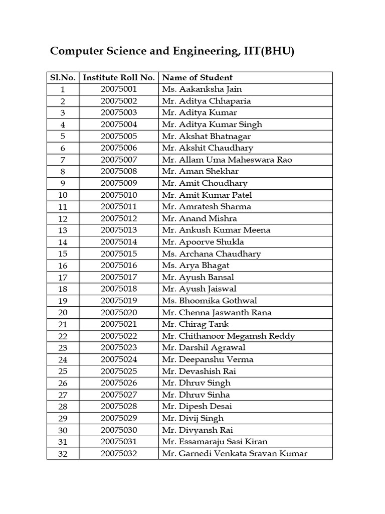 Btech Students Cse 2021-22 | PDF | Film Production Districts | Cinema ...