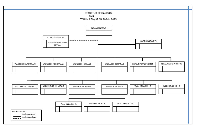 CONTOH STRUKTUR ORGANISASI SEKOLAH | PDF