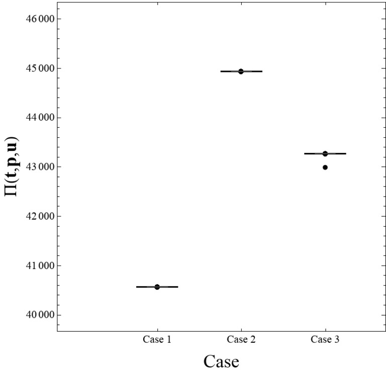 Box Plot Pdf 5388