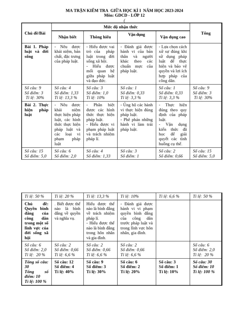 Ma Tran KT Giua HK1 2023 - 2024 GDCD 12 | PDF
