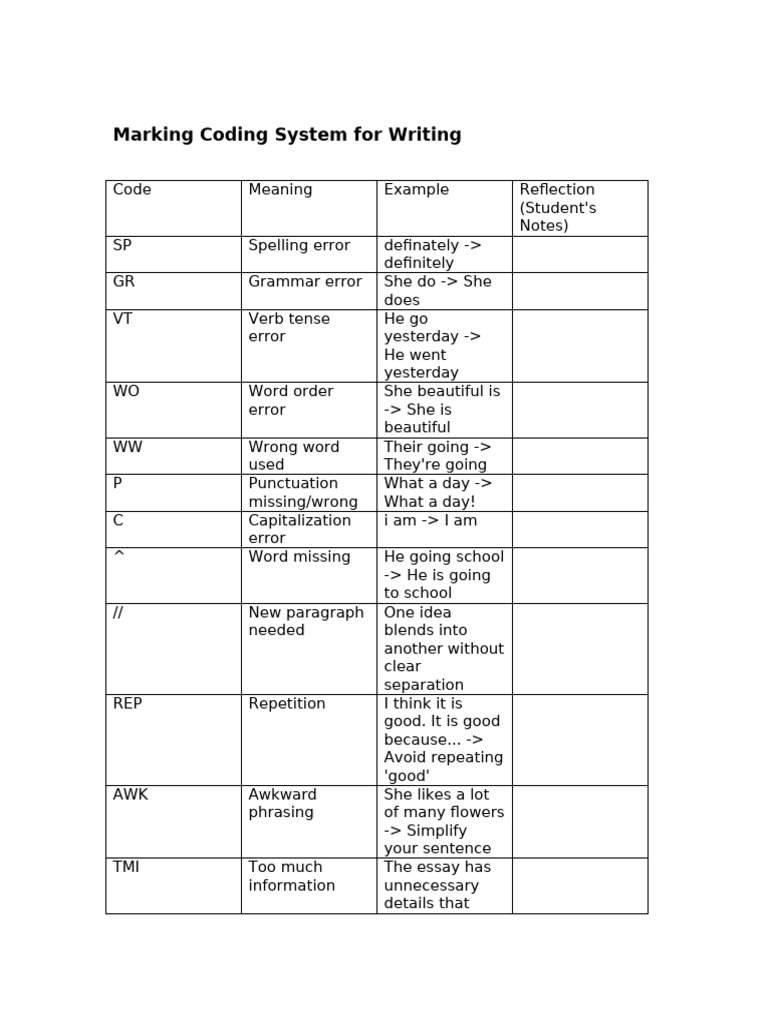 Marking_Coding_System | PDF