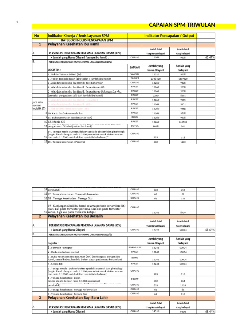 Capaian SPM 2024 TW 3 Fix | PDF