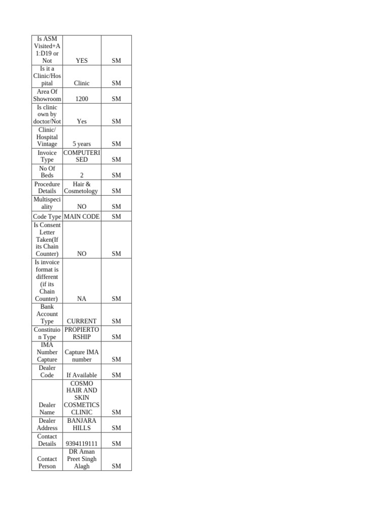 Rsm Approval Format | PDF