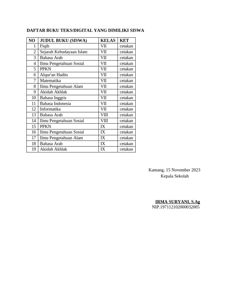 Daftar Buku Siswa Kelas VII-IX | PDF