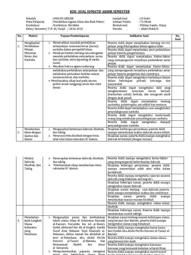 KISI KISI SOAL PAI SAS GANJIL 2024 | PDF