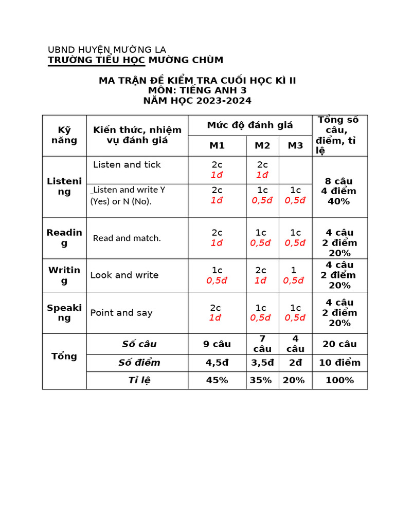 Đề Kiểm Tra Tiếng Anh Lớp 3 HK2 | PDF