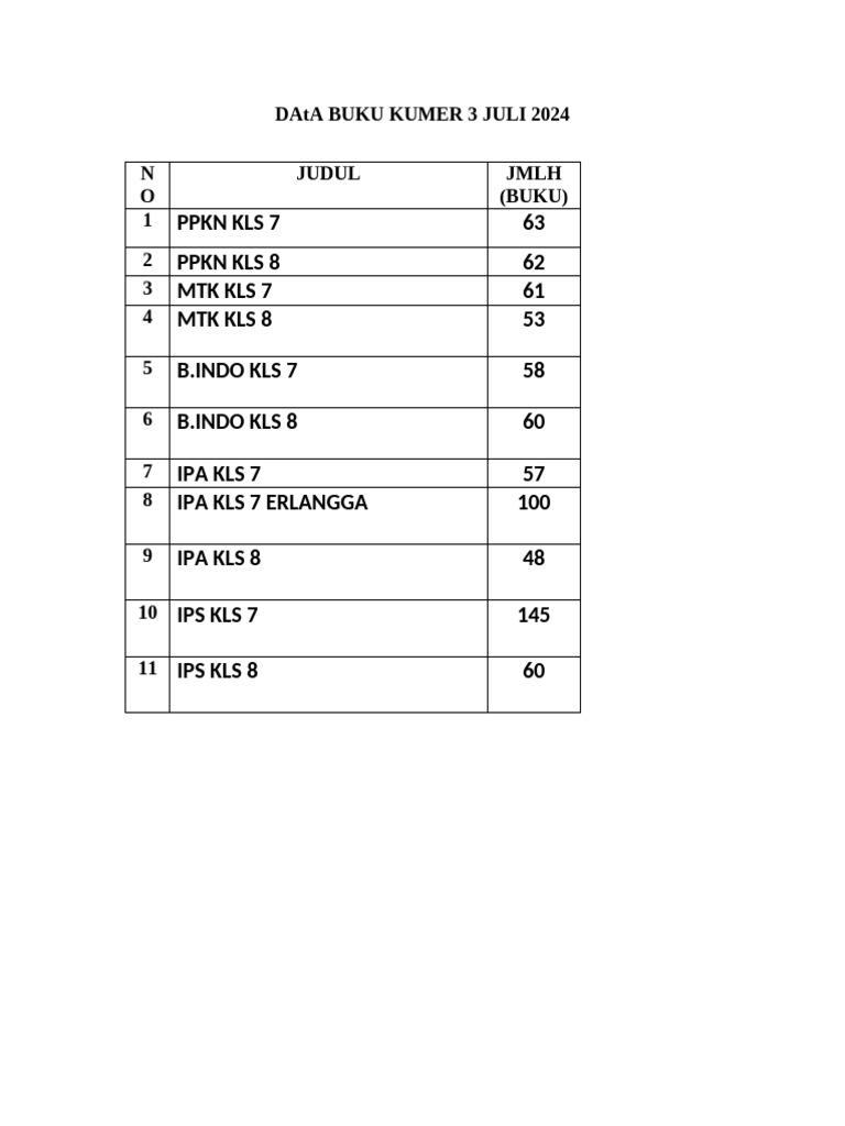 Data Buku Kumer 3 Juli 2024 | PDF