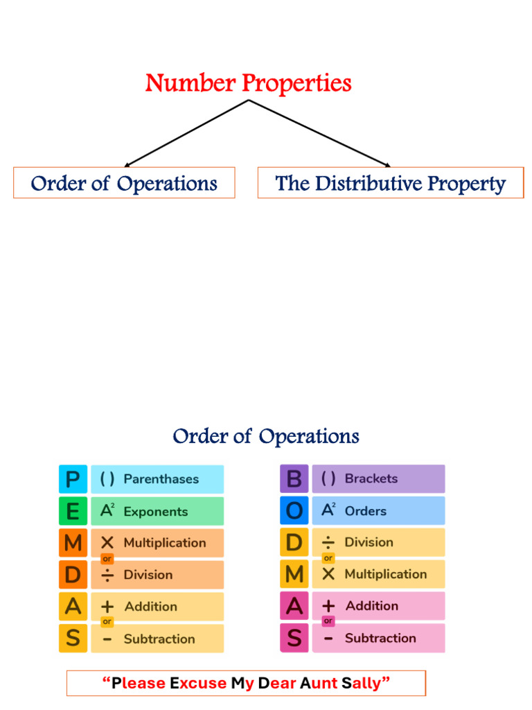 Chapter 1 Number Properties | PDF | Mathematics
