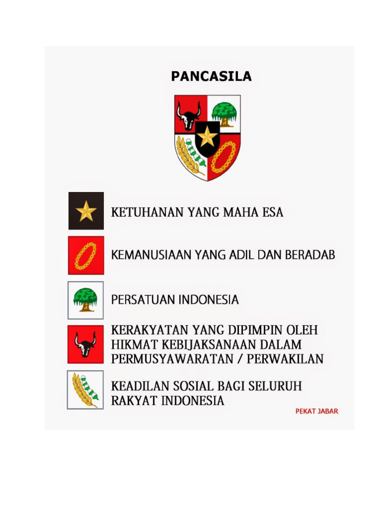 Undang-Undang Dasar RI 1945: Inti Kemerdekaan | PDF