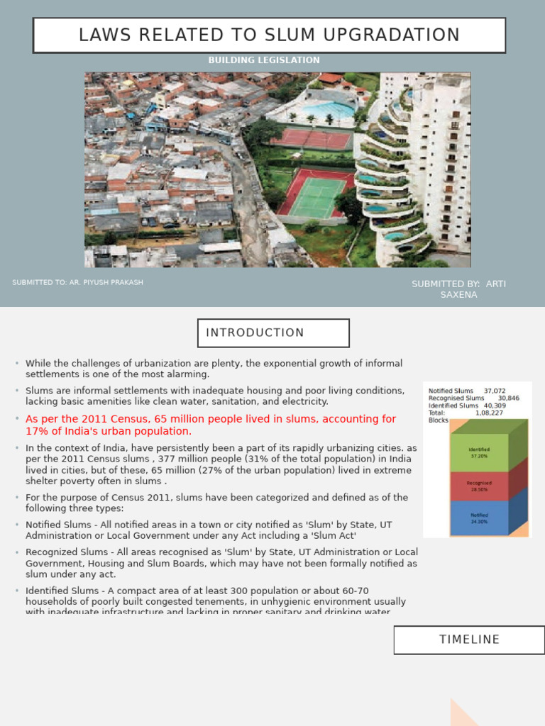 Laws Related To Slum Upgradation | PDF | Slum | Economies