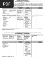 Dressmaking Curriculum Guide NC II | PDF | Sewing | Seam (Sewing)